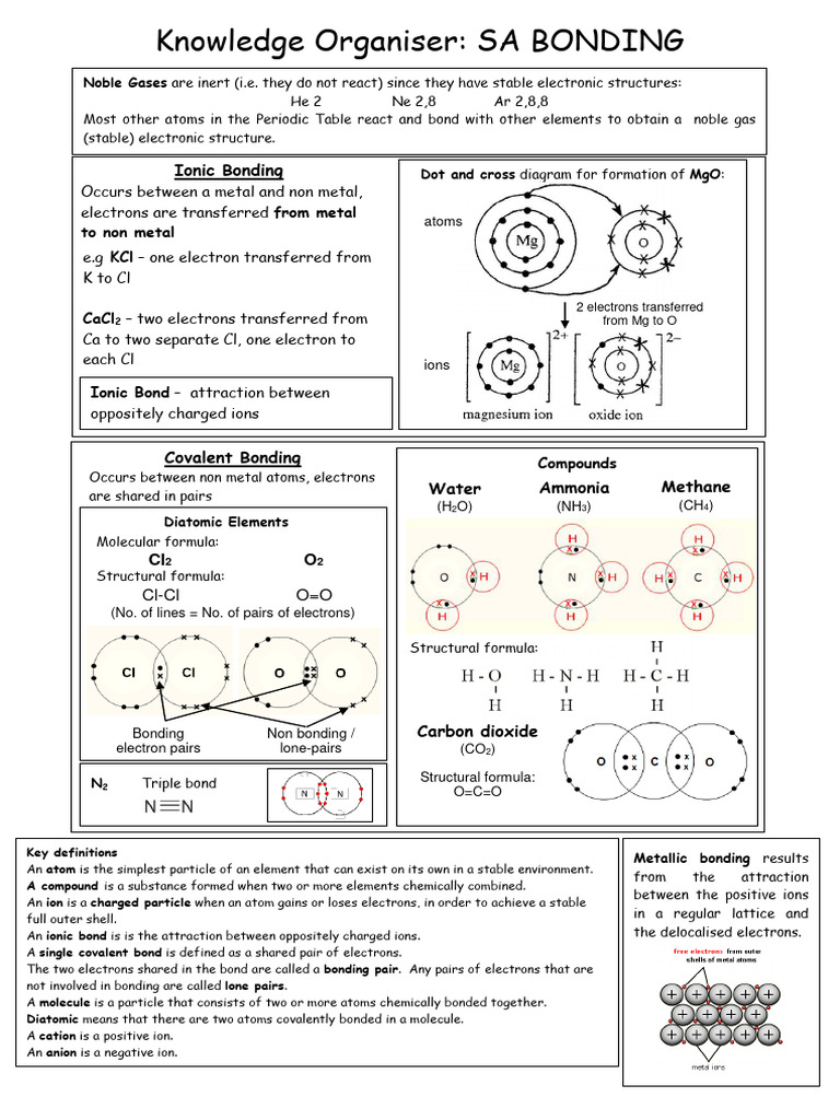 GCSE KO Bonding | PDF | Chemical Bond | Ion