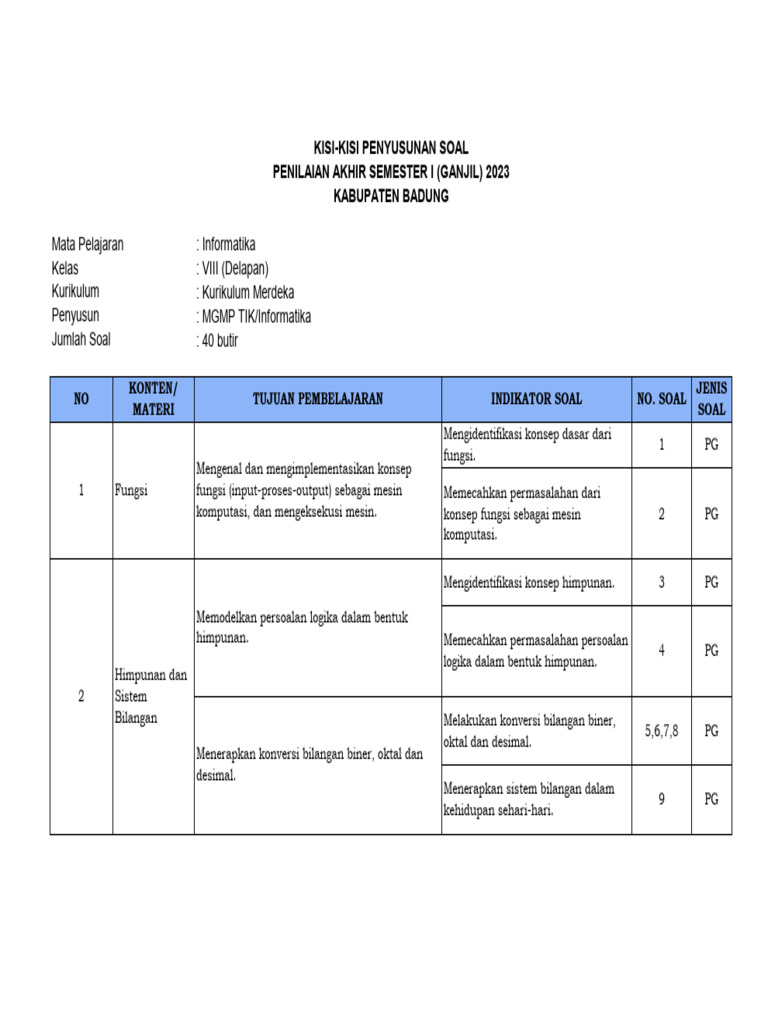 Informatika Viii Kisi Kisi Pas Ganjil 2023 - 2024 | PDF