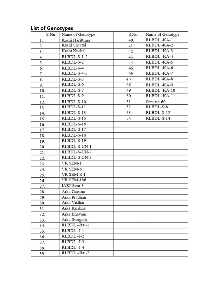 Kashi Harittima | PDF
