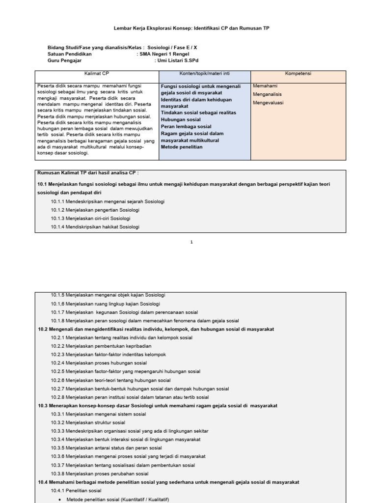 CP & TP Sosiologi Bu Umi | PDF | Ilmu Sosial | Pengembangan Diri