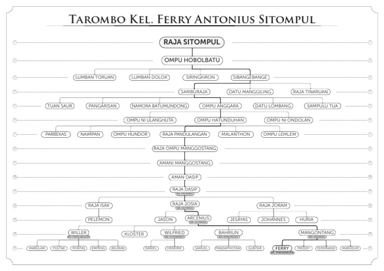 Tarombo Ferry Sitompul | PDF
