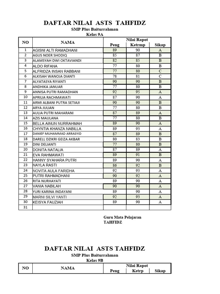 Nilai Asts Kelas 9 | PDF