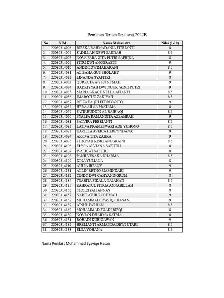 Penilaian Teman Sejahwat 2022B | PDF | Perjalanan | Gaya Hidup
