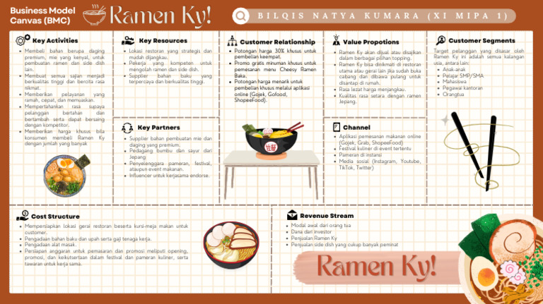 Lean Canvas Ramen Ky | PDF