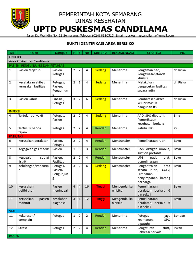 1.4.1.3 Bukti Identifikasi Area Berisiko | PDF