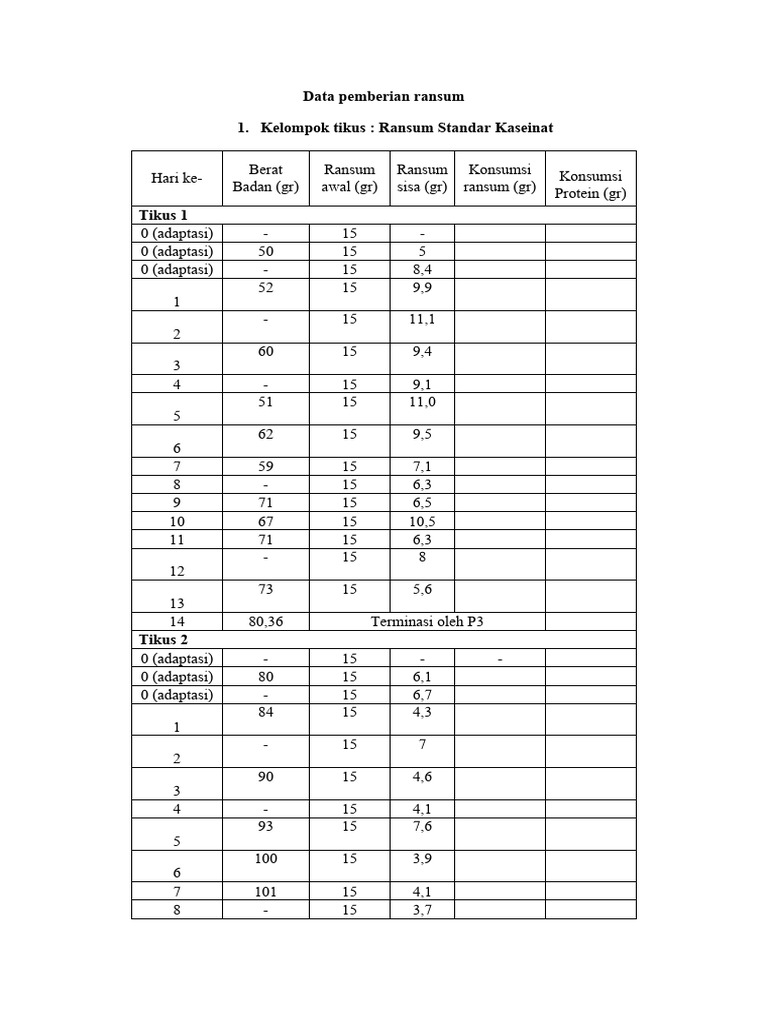 Data Konsumsi Ransum Tikus | PDF