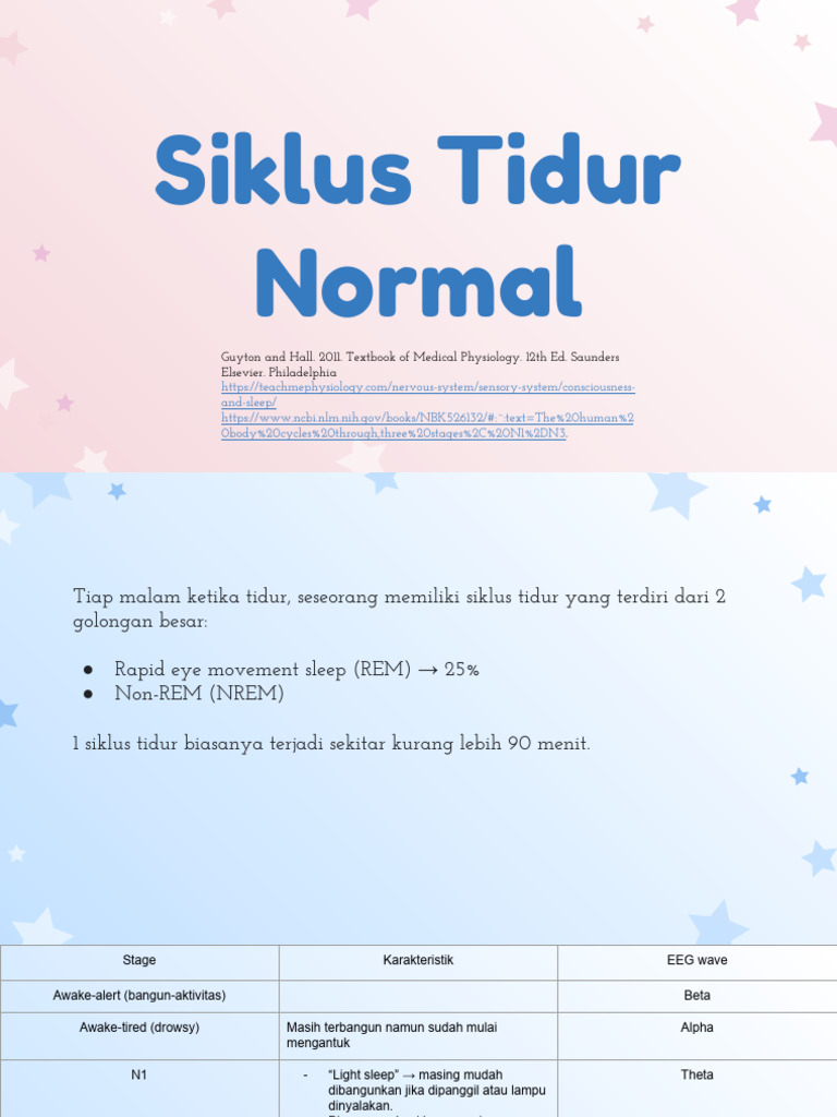 Siklus Tidur: Fase REM dan NREM | PDF