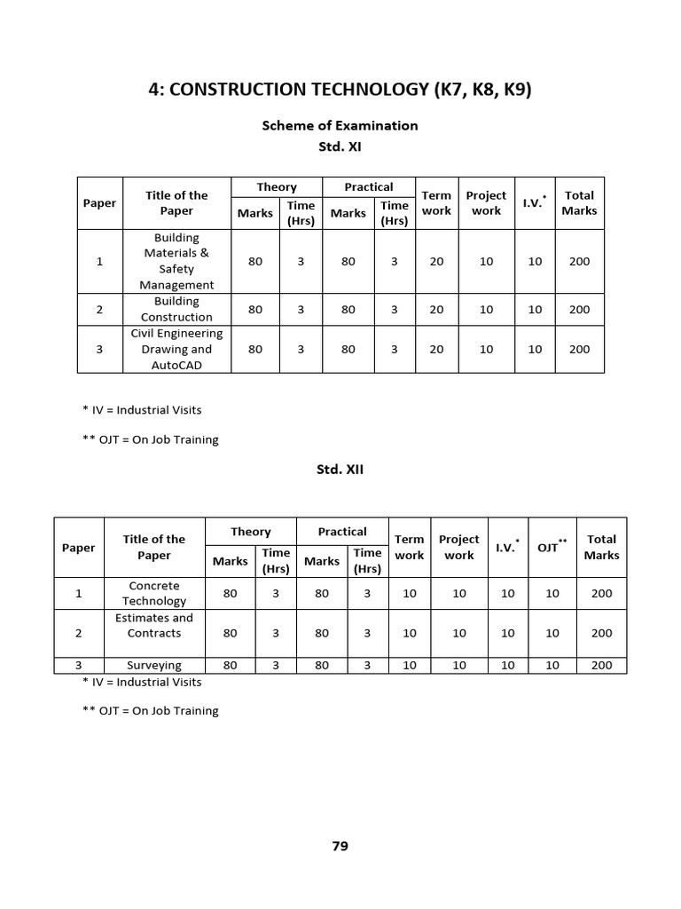 MCVC Construction Technology Course Details | PDF | Vocational ...