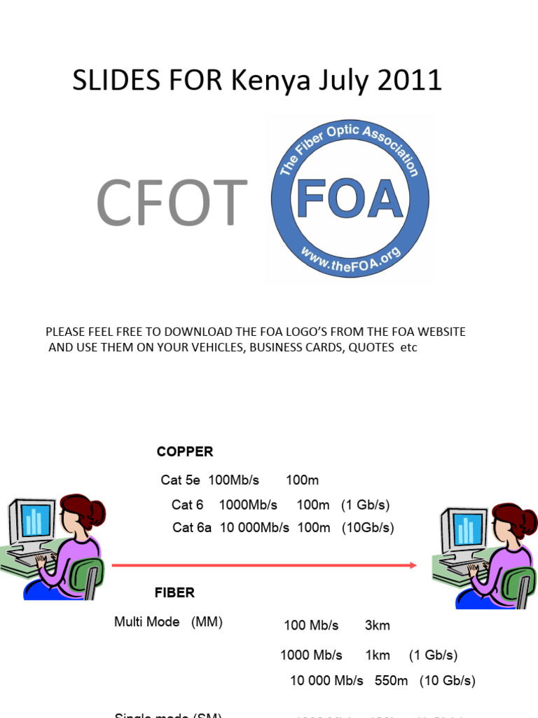 CFOT Slides | PDF | Wavelength Division Multiplexing | Optical Fiber