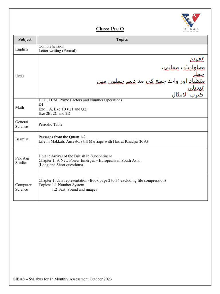 Syllabus For 1st Monthly Assessment, October '23 | PDF | Numbers | Mathematics