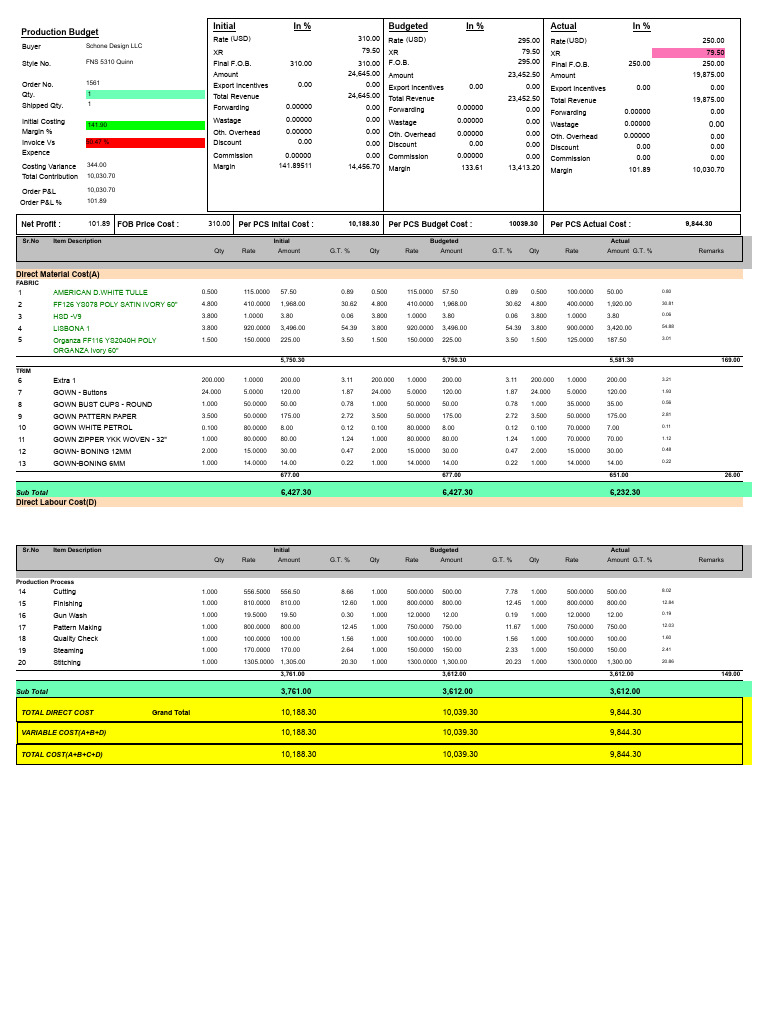 Production Budget Initial Budgeted Actual In% In% In% | PDF | Financial ...