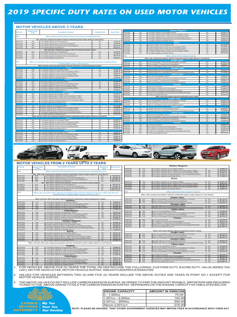 Motor Vehicles Tariff Codes and Values | PDF | Engines | Diesel Engine