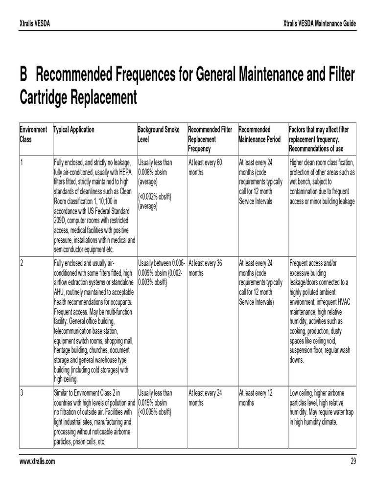 VESDA SDM Maintenance Service Frequency Table | PDF | Smoke