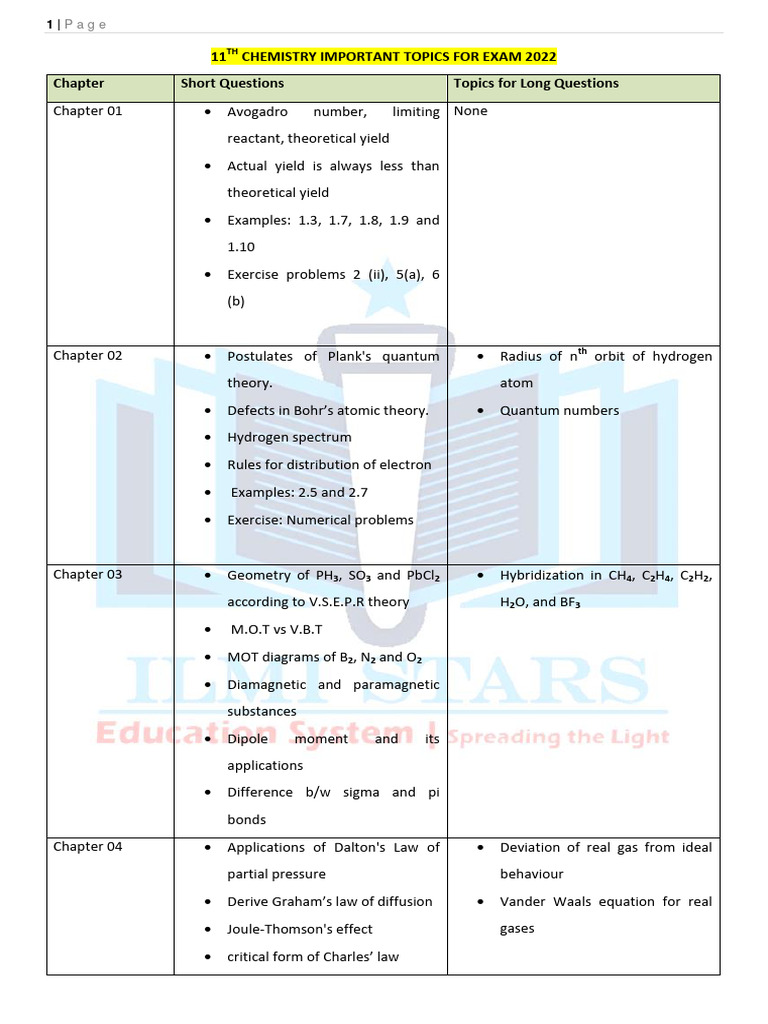 11th Chemisty Guess Paper 2022 | PDF | Chemical Equilibrium | Applied And Interdisciplinary Physics