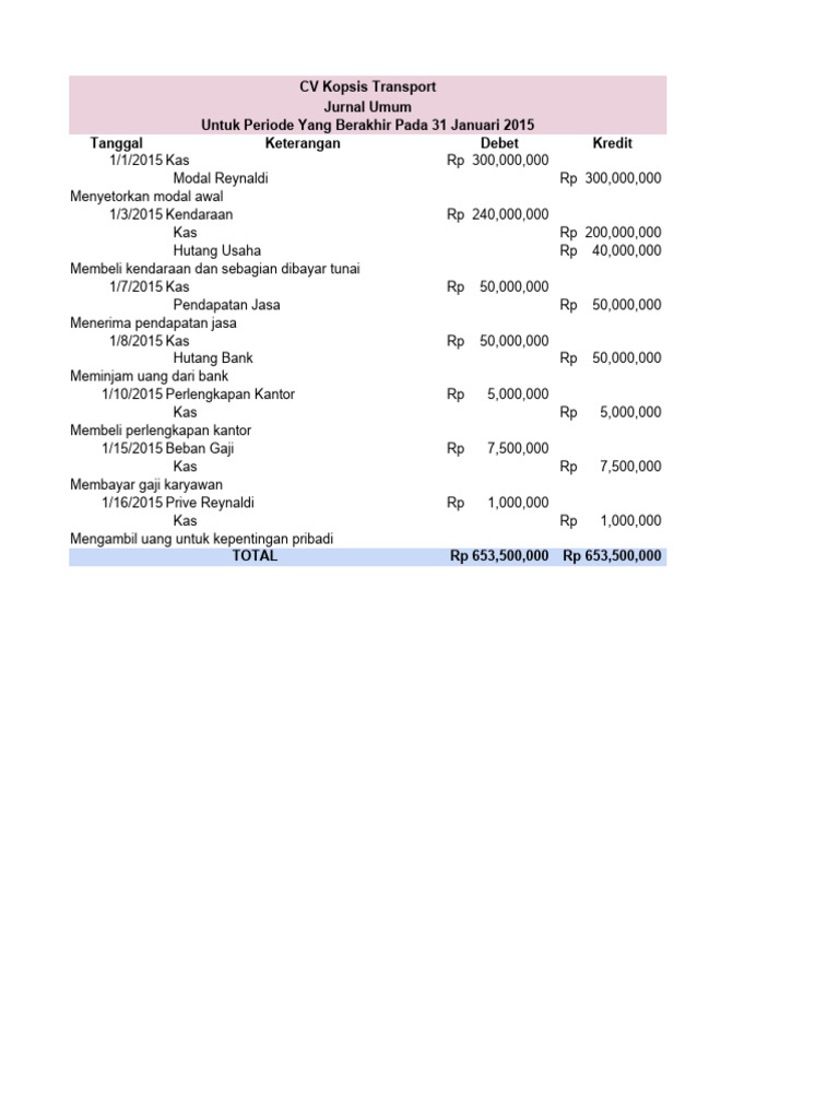CV Kopsis Transport Jurnal Umum Untuk Periode Yang Berakhir Pada 31 ...