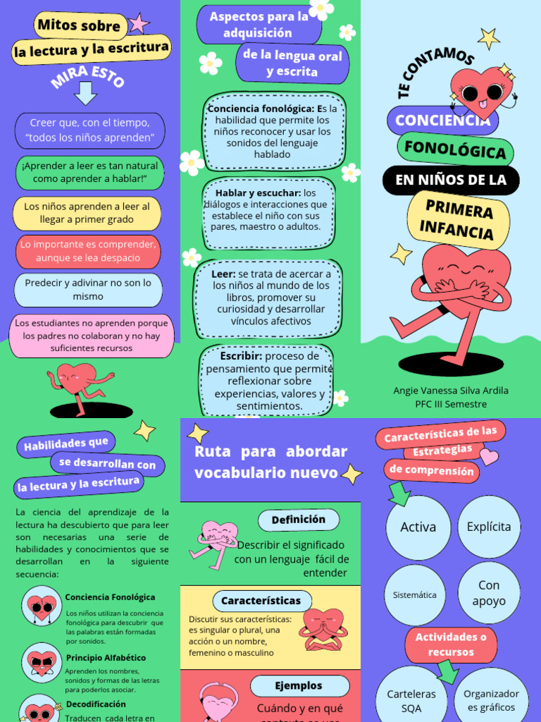 Conciencia Fonológica en Niños | PDF | Aprendizaje | Escritura