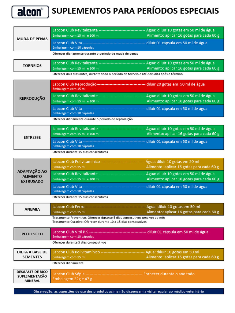 Tabela Suplementos Alcon | PDF | Alimentos