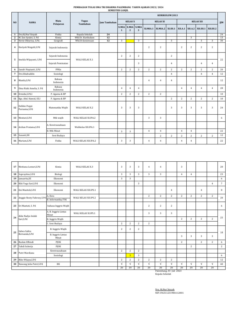 Pembagian Tugas Sma 2023 2024 Smt 1 Tmt 14 Agustus 2023 Pdf