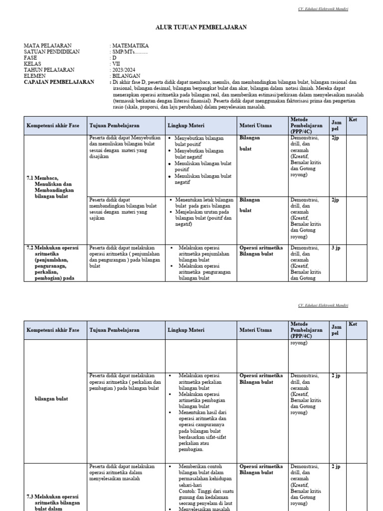 Alur Tujuan Pembelajaran 7 | PDF