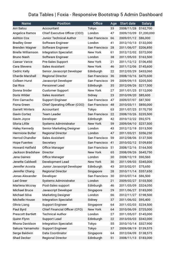 Data Tables Foxia - Responsive Bootstrap 5 Admin Dashboard | Download Free PDF | Leadership ...
