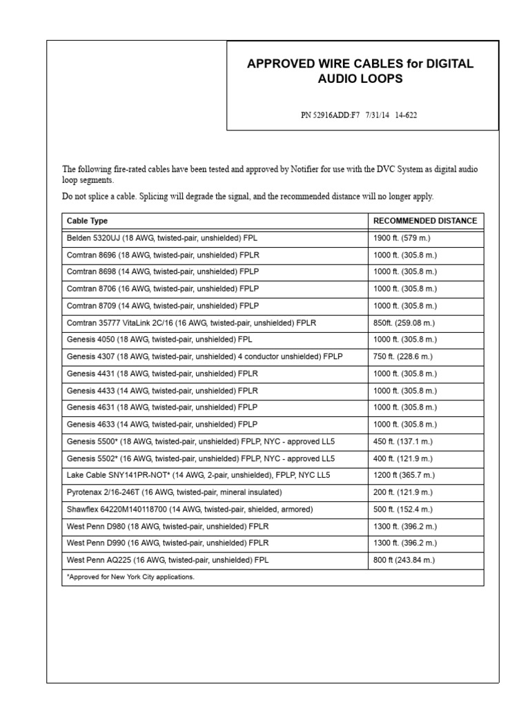 PN 52916ADD APPROVED WIRE CABLES For DIGITAL AUDIO LOOPS | PDF | Components | Information And ...