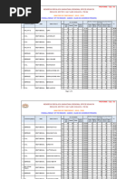 FEMA Org Chart | PDF | United States Department Of Homeland Security ...