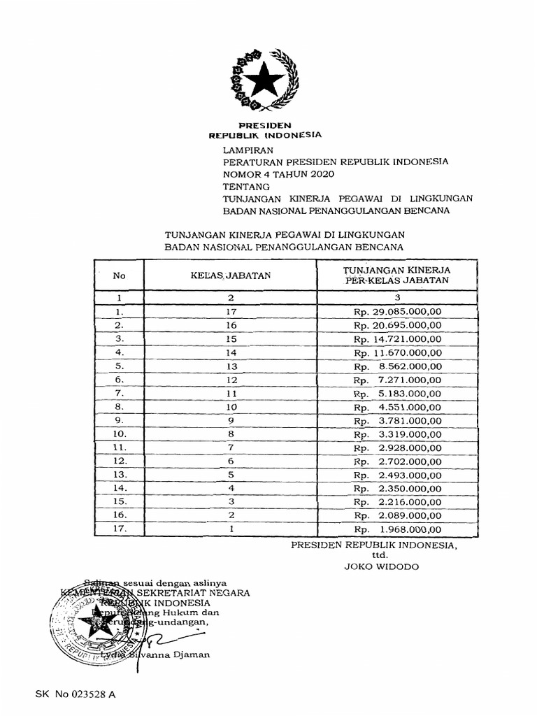 Badan Nasional Penanggulangan Bencana | PDF Badan Nasional Penanggulangan Bencana | PDF