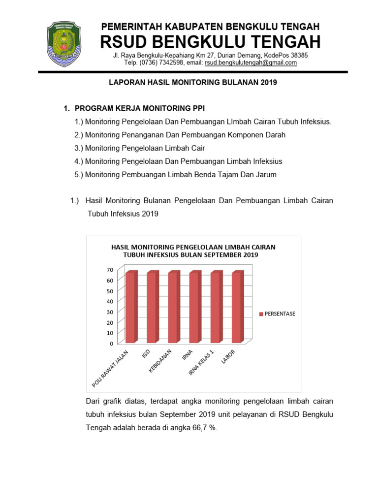 Laporan Monitoring Ppi Kesling | PDF