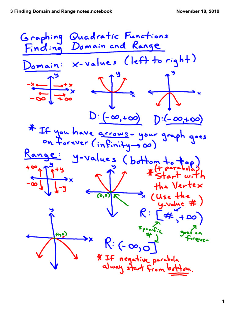 3 Finding Domain and Range Notes4 | PDF