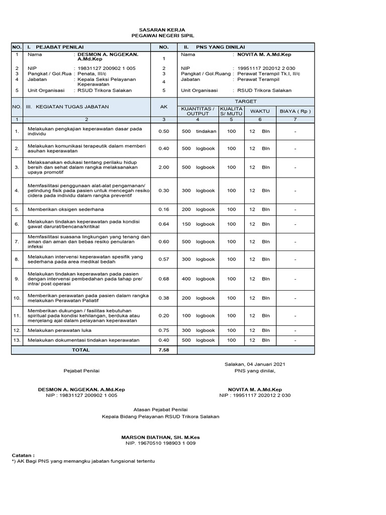 SKP Perawat Novita (Jadi) | PDF