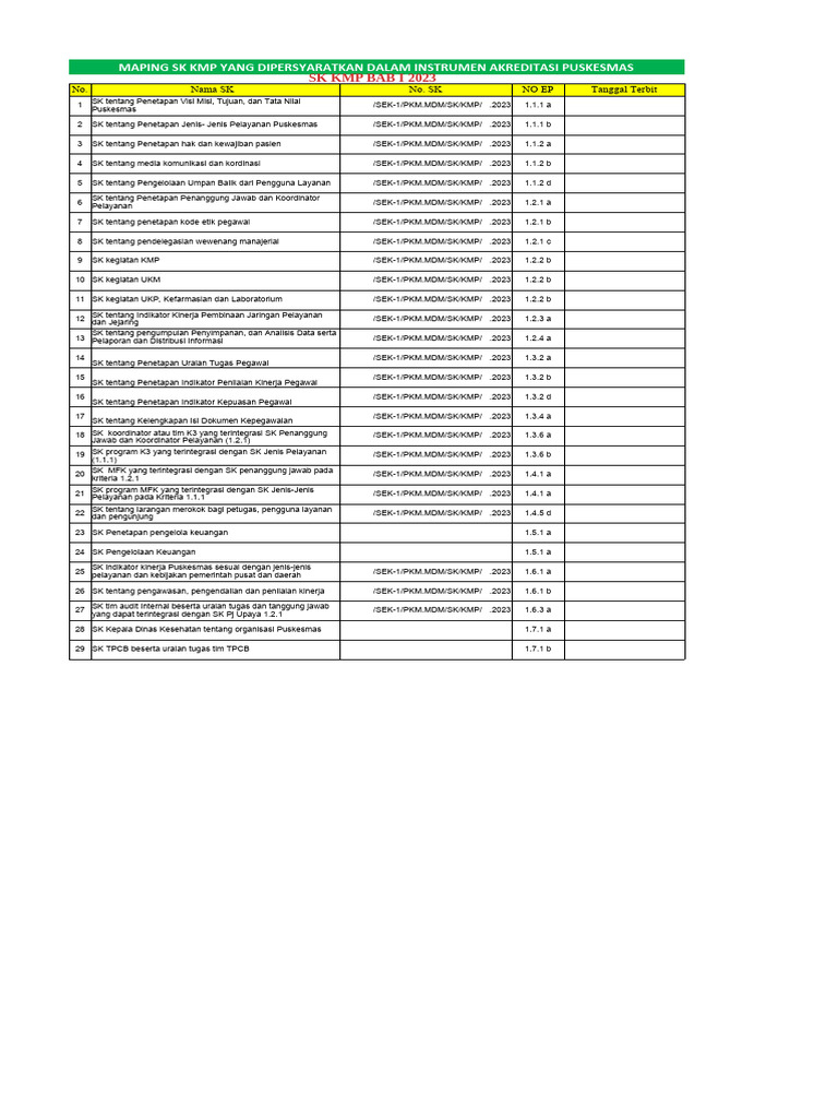 Maping (SK SOP KAK KMP) 2023 | PDF
