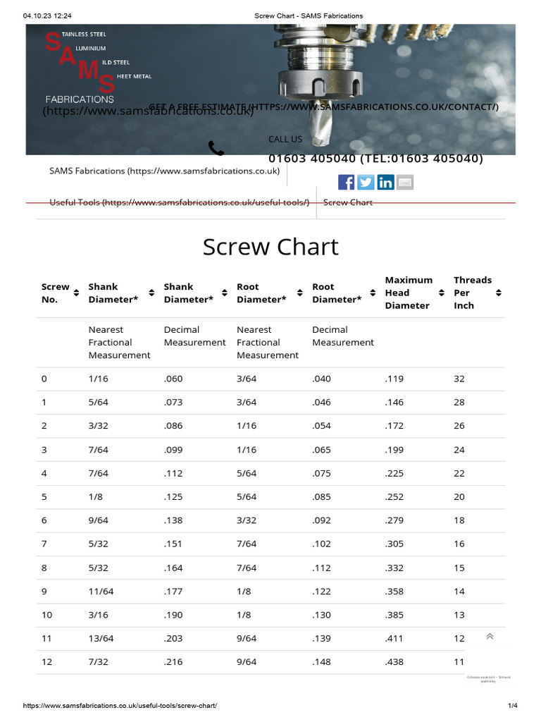 Screw Chart - SAMS Fabrications | PDF | Screw | Cutting Tools