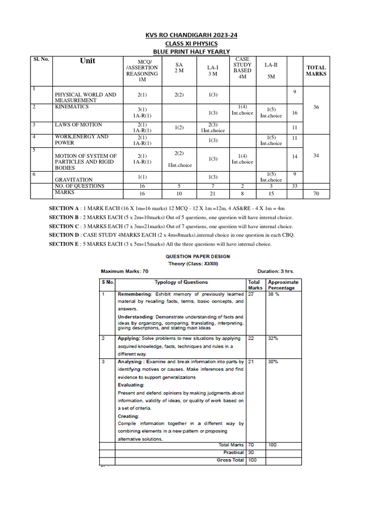 Blue Print PHYSICS HY 11 | PDF | Theory Of Relativity | Physical Quantities