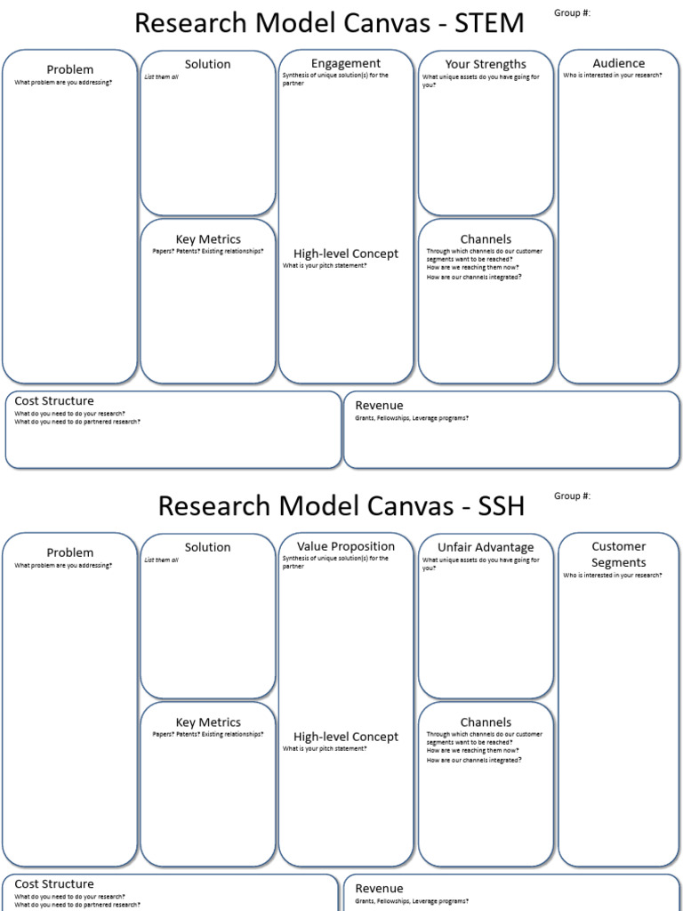Research Model Canvas for STEM & SSH | PDF | Economies | Business Process