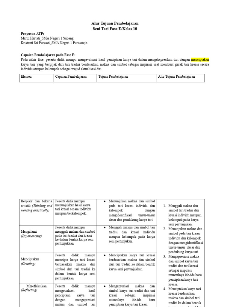 CP Seni Tari Fase e - Final PDF | PDF