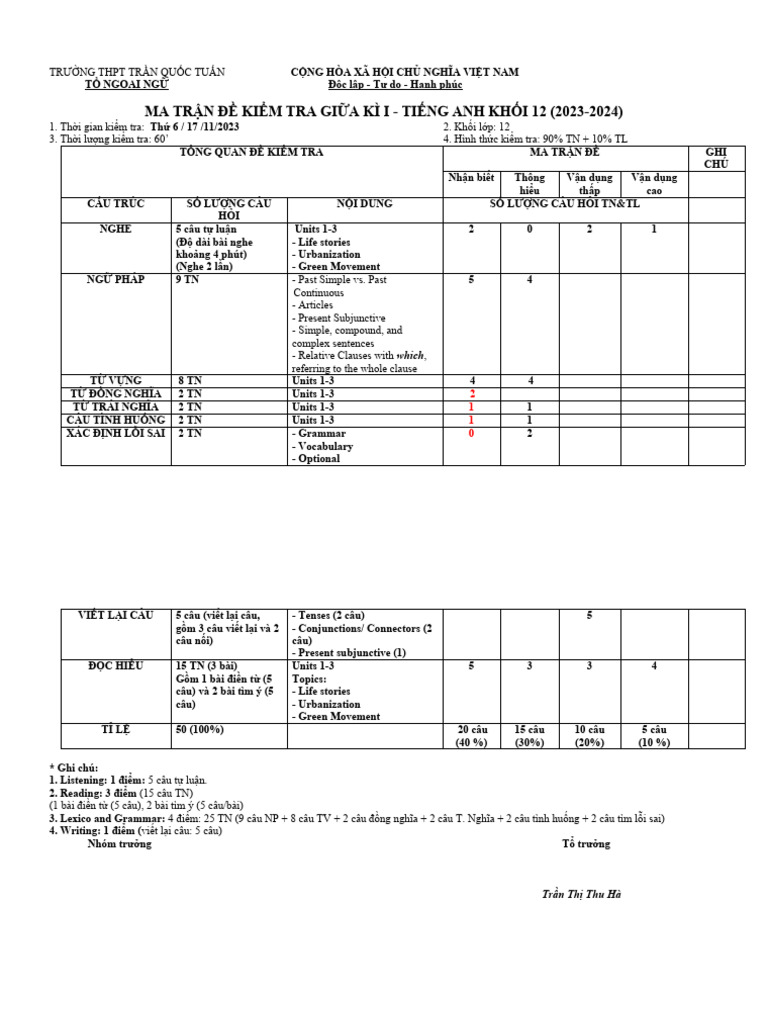 Ma Tran Gky 1 TA 12 2023 2024 Gui HS | PDF