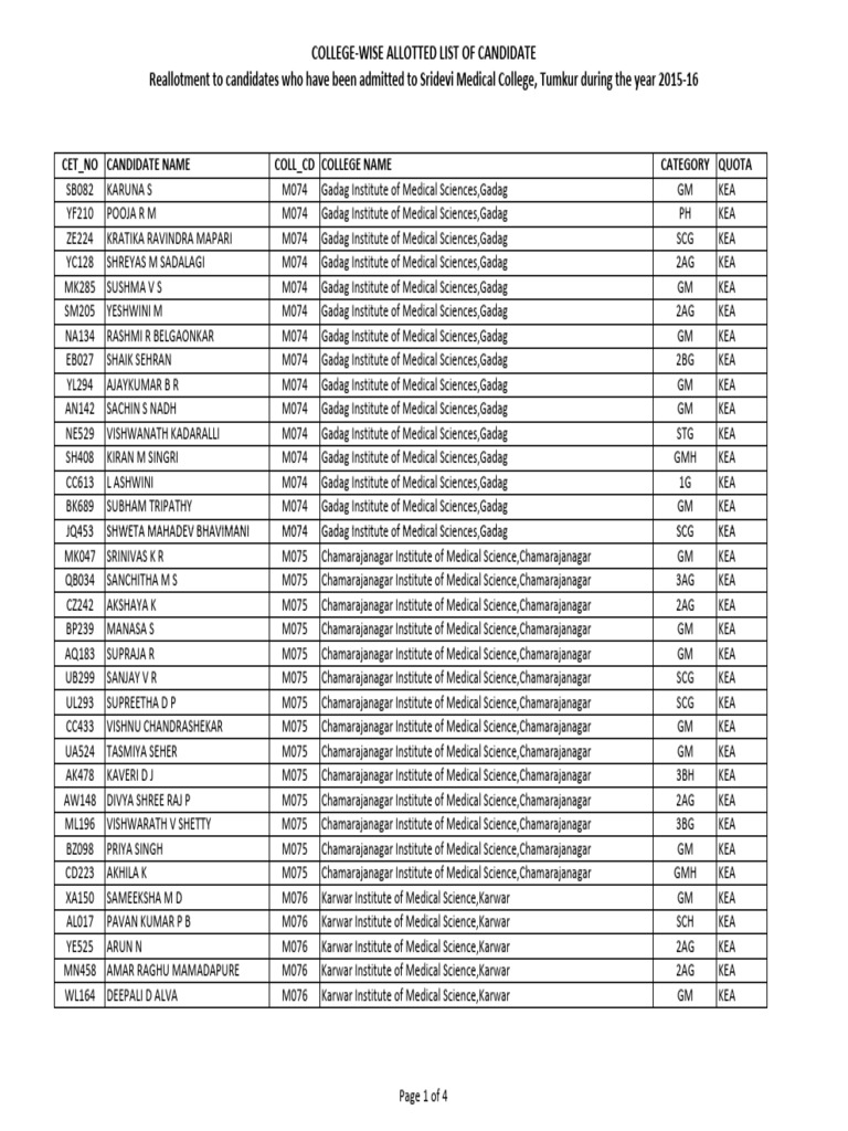 Sridevi Allotte | PDF