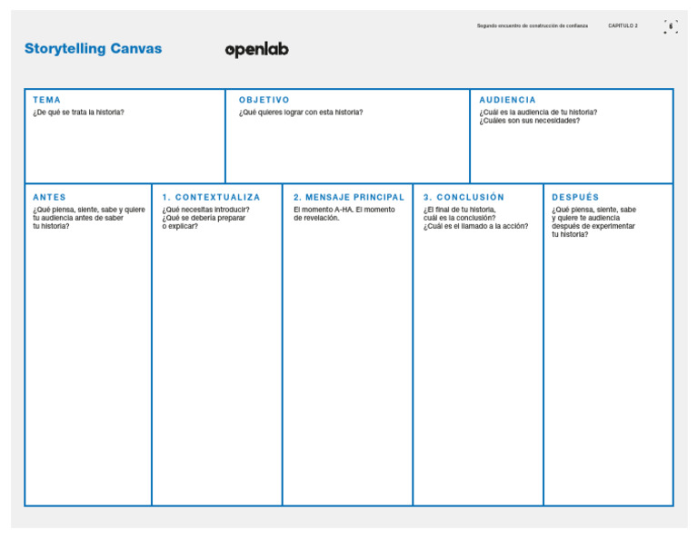 Story Telling Canvas | PDF