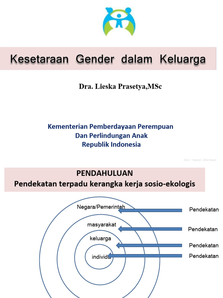 Kesetaraan Gender DLM Pembangunan Keluarga | PDF
