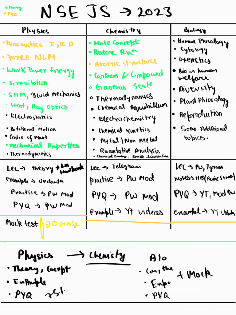 Nsejs Planner Air 69 | PDF