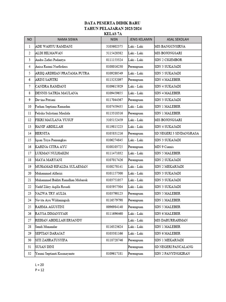 Daftar Peserta Didik Baru 2324 | PDF