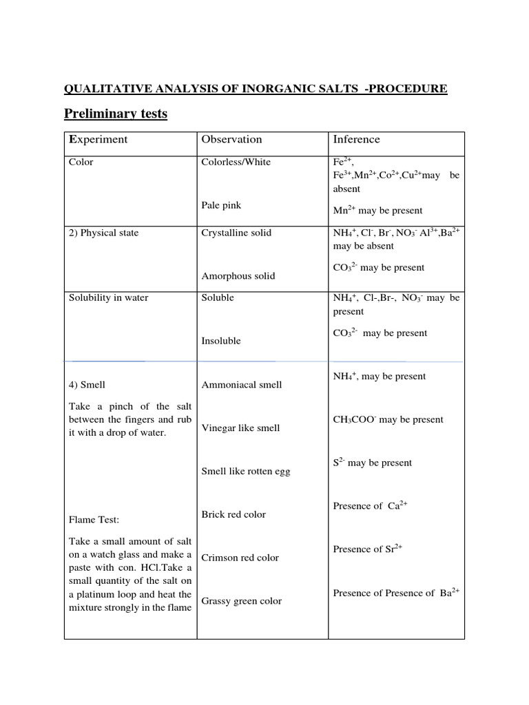 Preliminary Tests: Qualitative Analysis of Inorganic Salts - Procedure ...