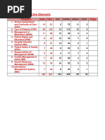 Occurrence Variance Report | PDF | Risk | Hazards