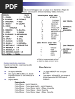 16 Signos Diloggun | PDF