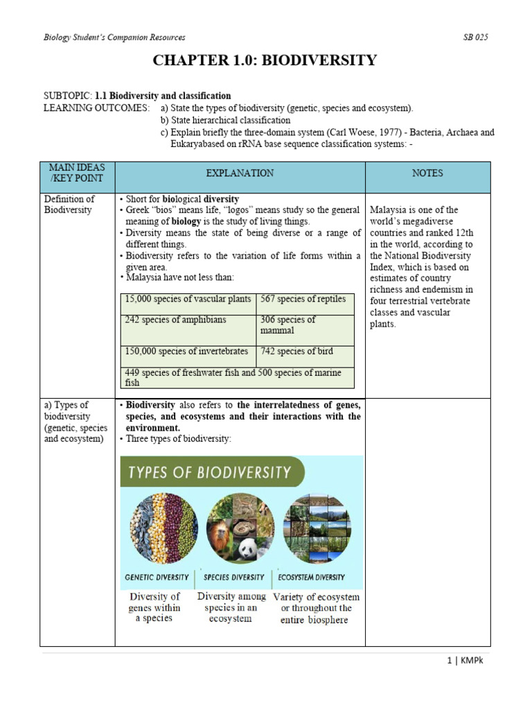Sb025 1. Biodiversity | PDF | Fungus | Bacteria