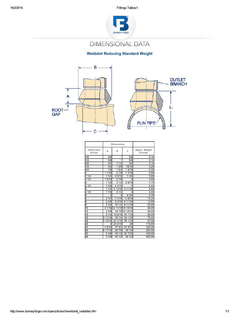 Weldolet Standard | PDF