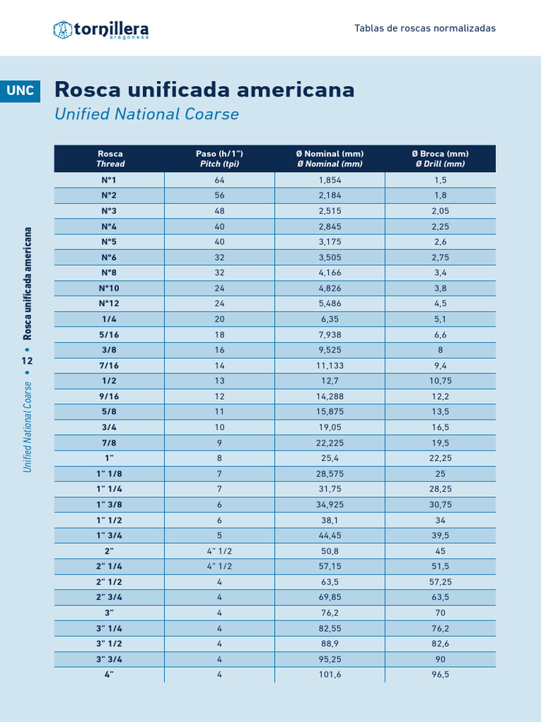 Rosca UNC Paso | PDF | Mechanical Engineering | Tools