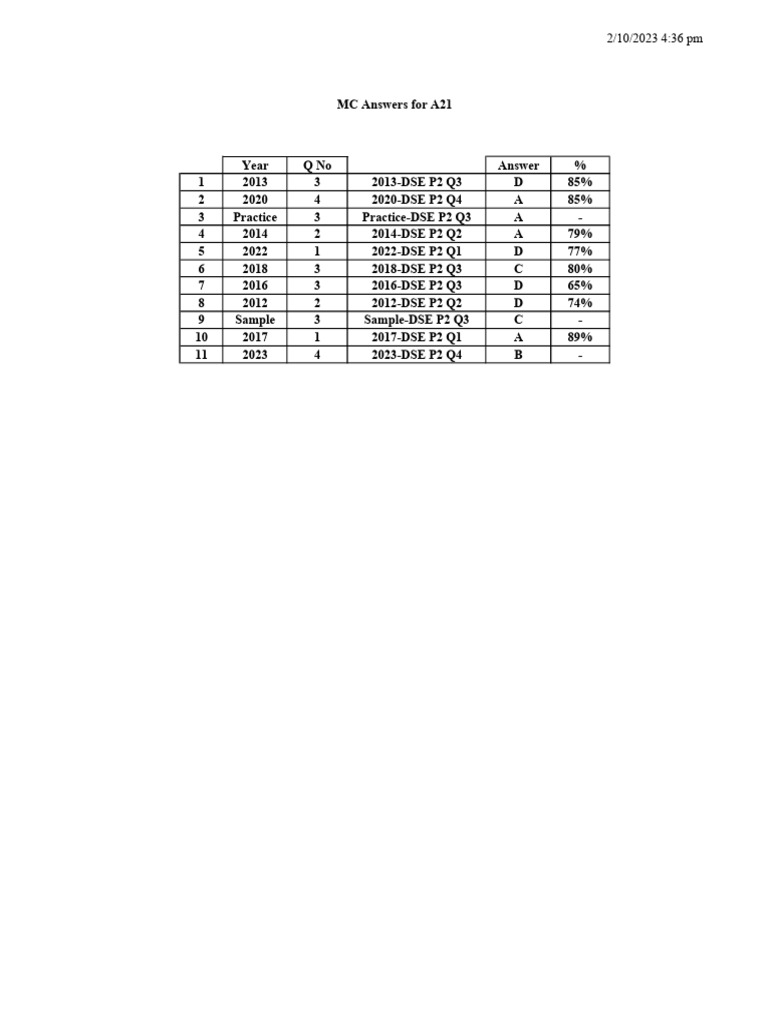 DSE MC A21 Factorization 2023 ANS | PDF | Technology & Engineering