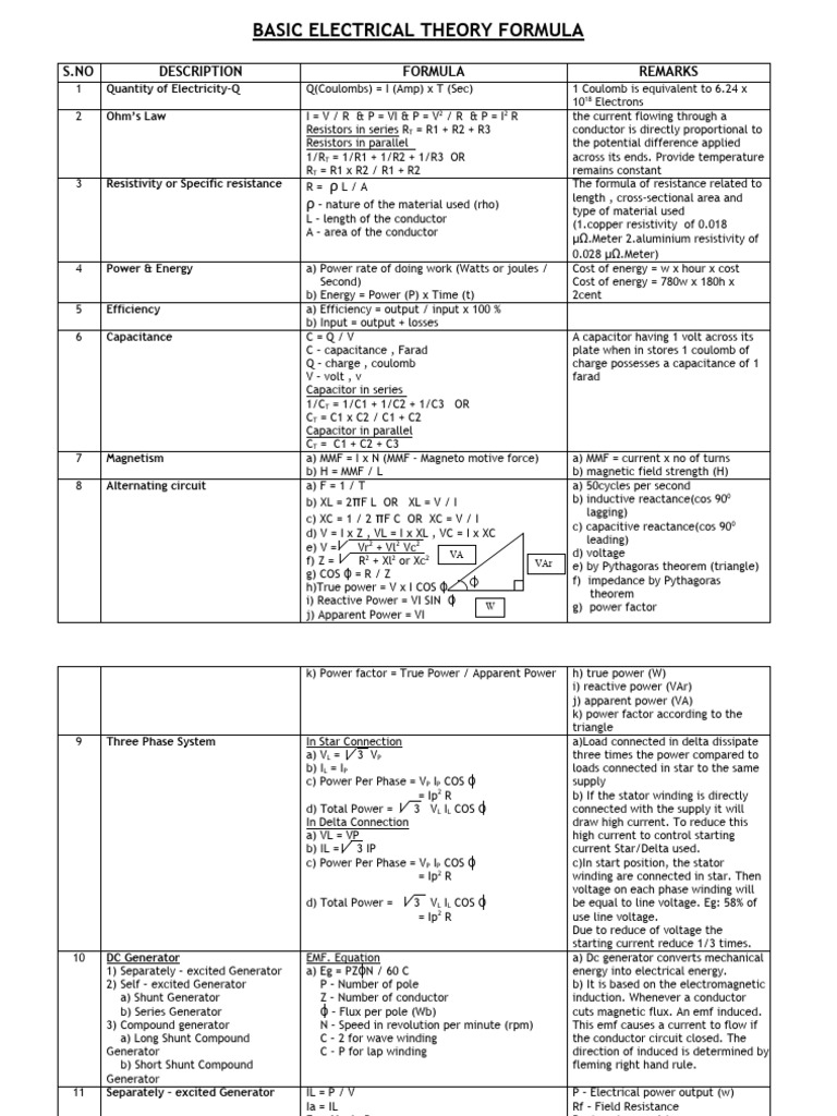 Essential Electrical Theory Formulas | PDF | Electric Generator ...