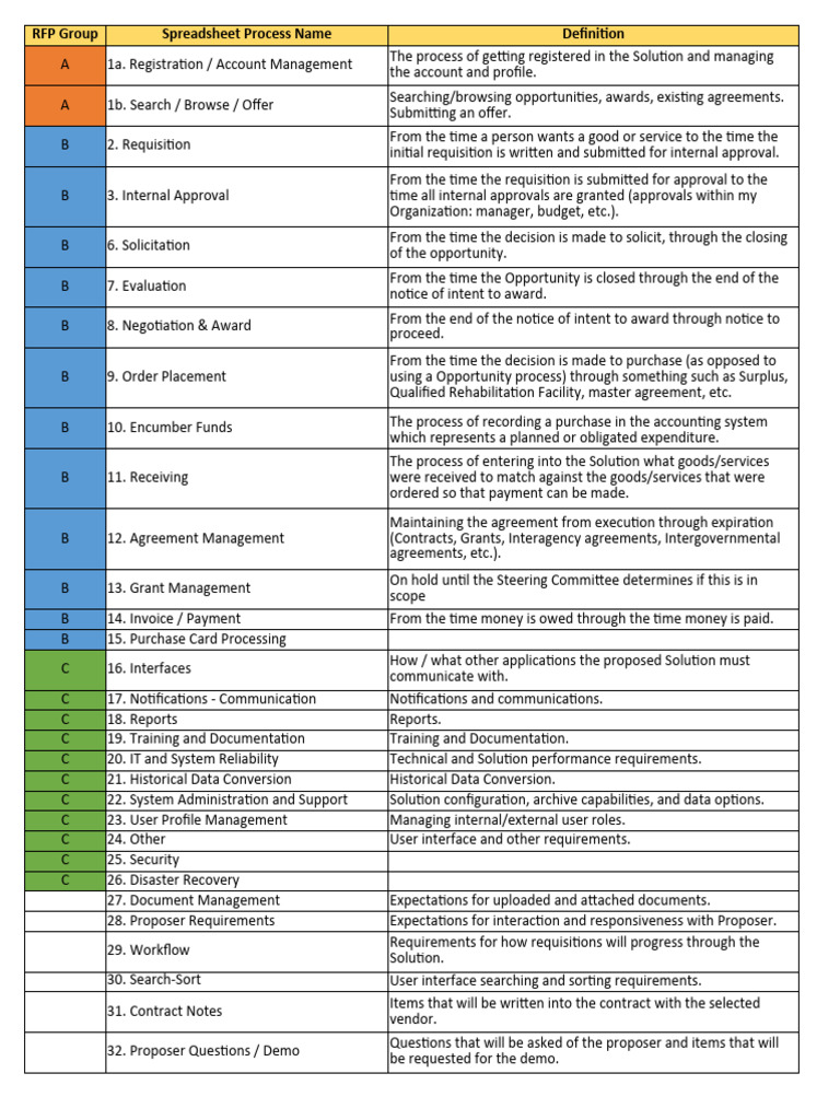 Final Round 2 Requirements | PDF | Procurement | User (Computing)
